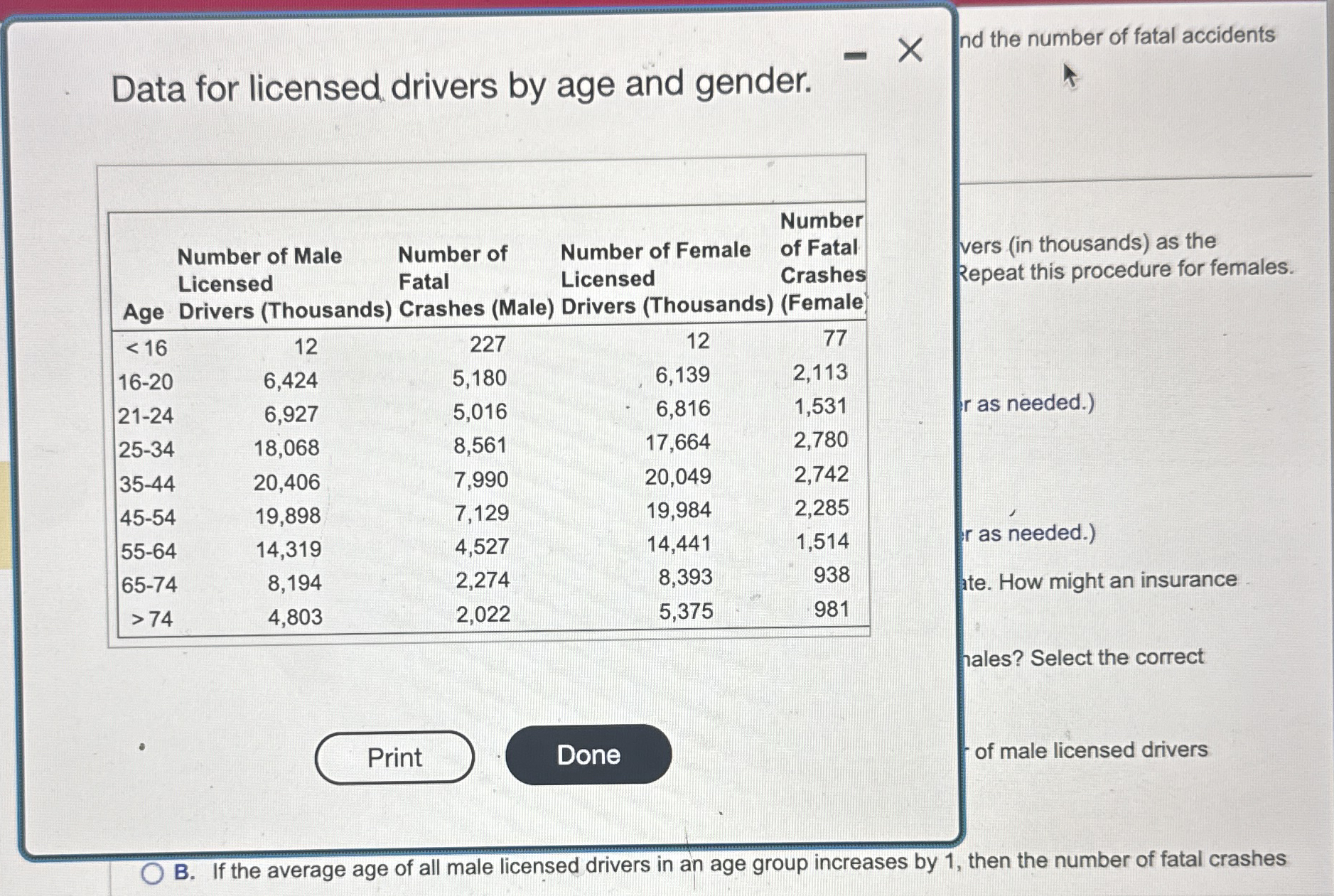 Data for licensed drivers by age and | Chegg.com