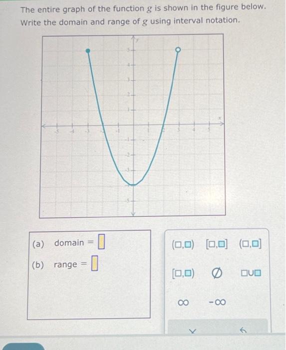 Solved The entire graph of the function g is shown in the | Chegg.com