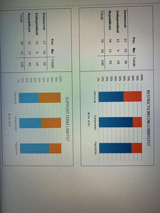 Solved A Bipartisan Agenda for Change As an analyst for the | Chegg.com