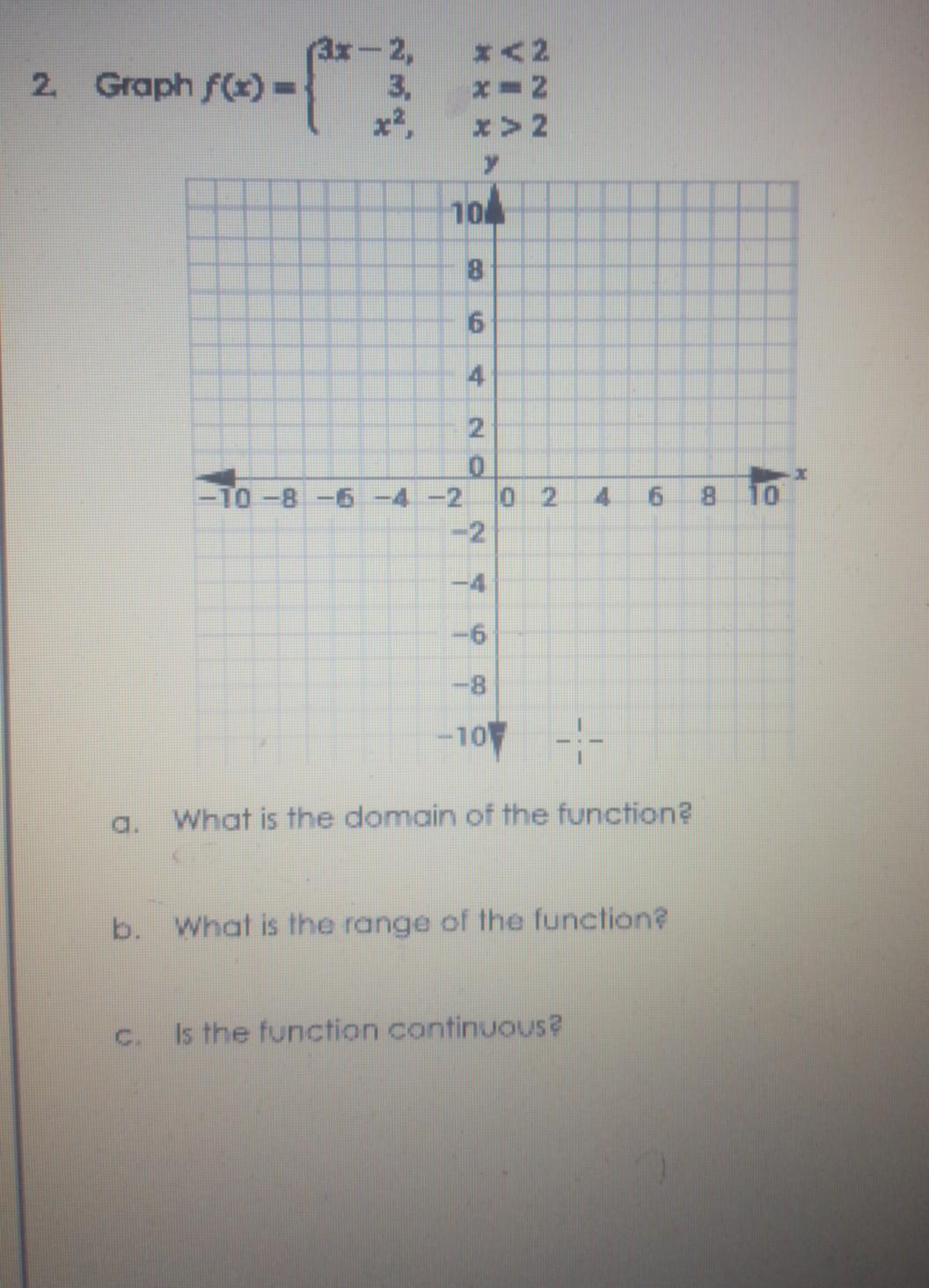 Solved To graph piecewise-defined functions, graph each | Chegg.com
