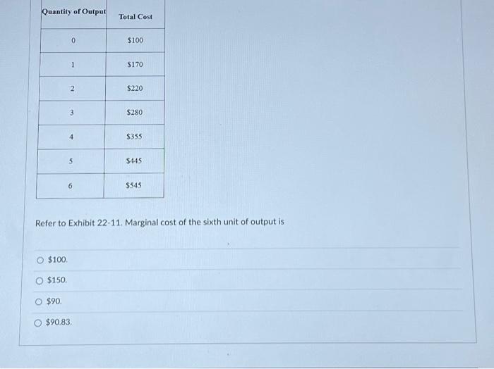 Solved Quantity of Output O $100. $150. 0 O $90. 1 2 3 4 5 6 | Chegg.com