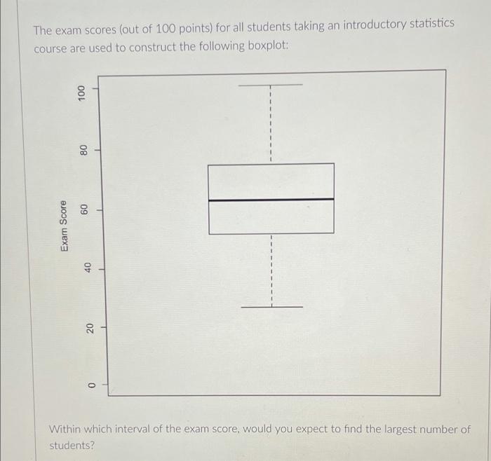 Solved The exam scores (out of 100 points) for all students | Chegg.com