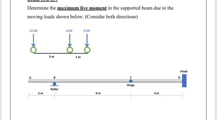 Solved Determine the maximum live moment in the supported | Chegg.com