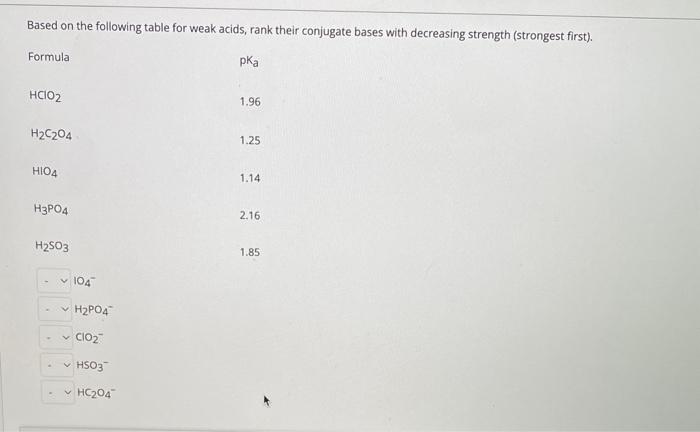 Solved Based on the following table for weak acids, rank | Chegg.com