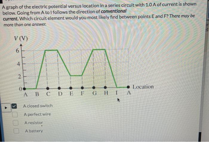 Solved A graph of the electric potential versus location in | Chegg.com