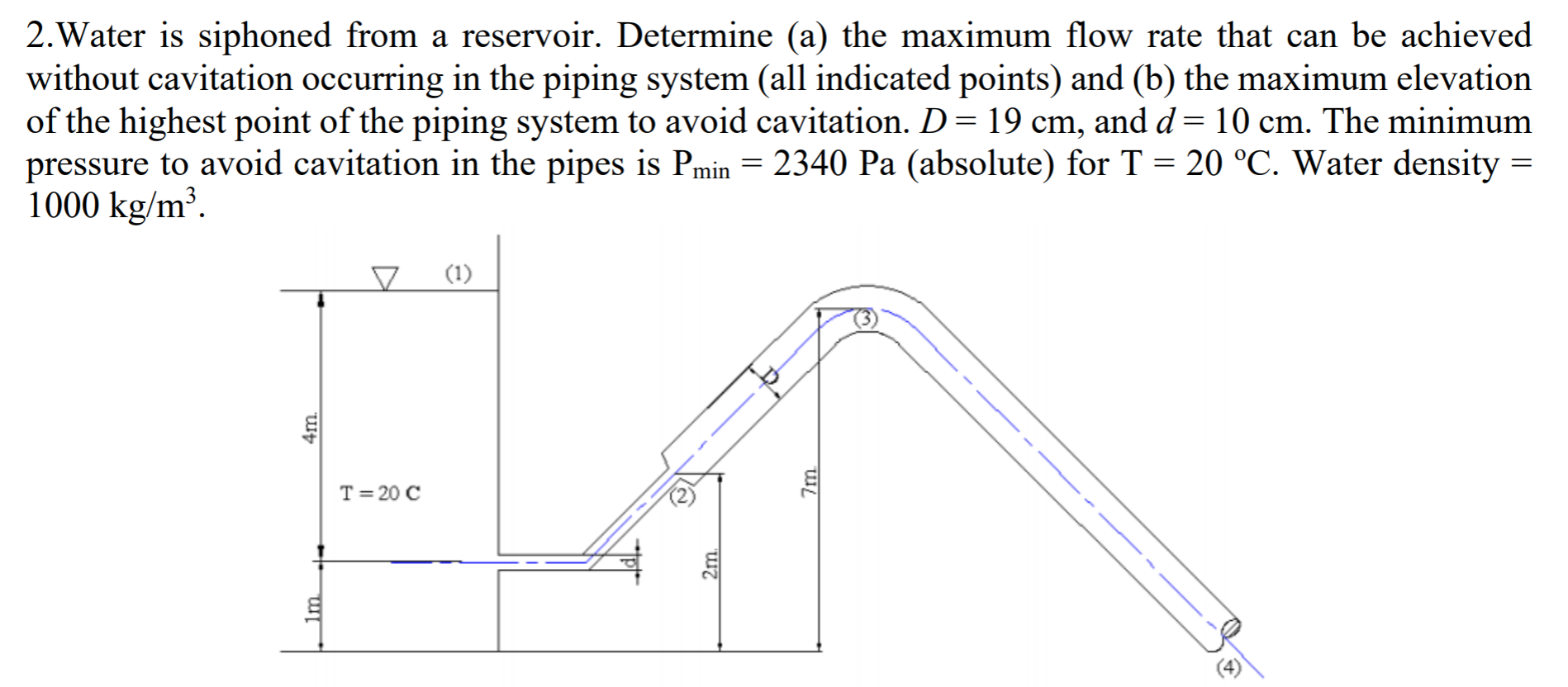 Solved .Water is siphoned from a reservoir. Determine (a) | Chegg.com