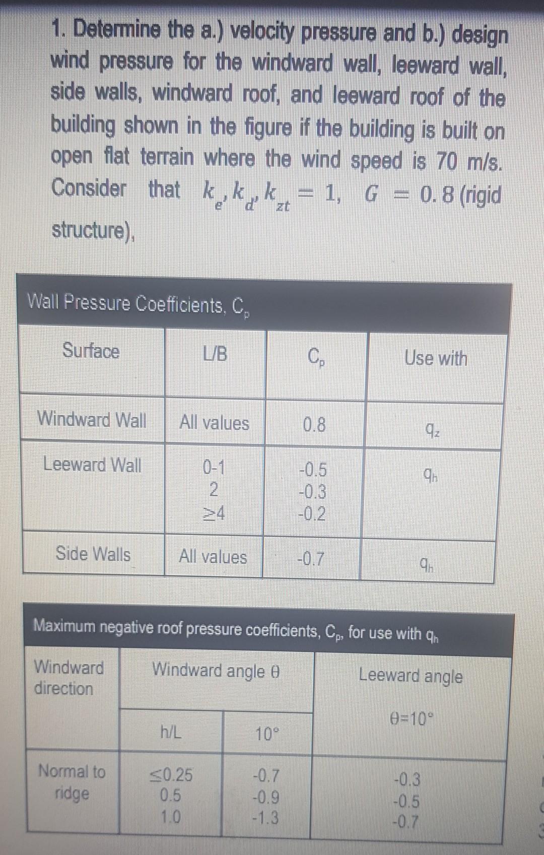 [Solved]: use the tables and given. complete solutio