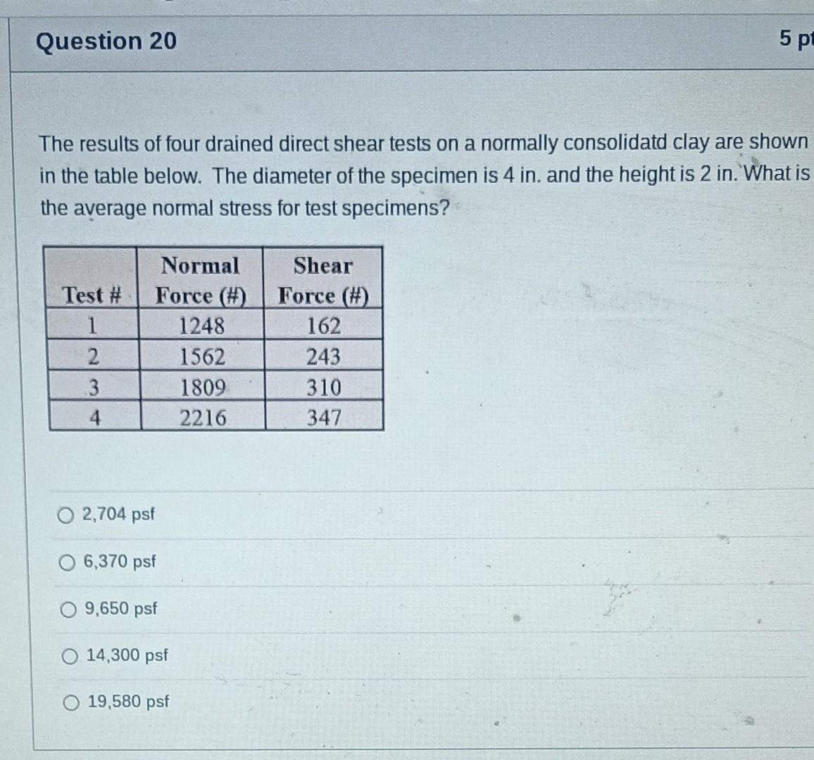 Solved The results of four drained direct shear tests on a | Chegg.com
