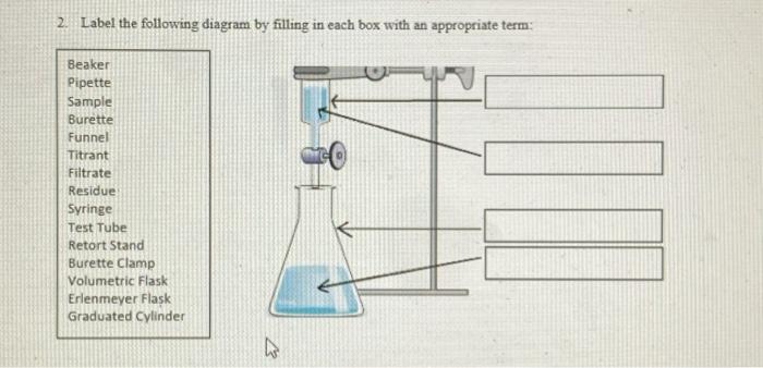 Solved 2. Label the following diagram by filling in each box | Chegg.com