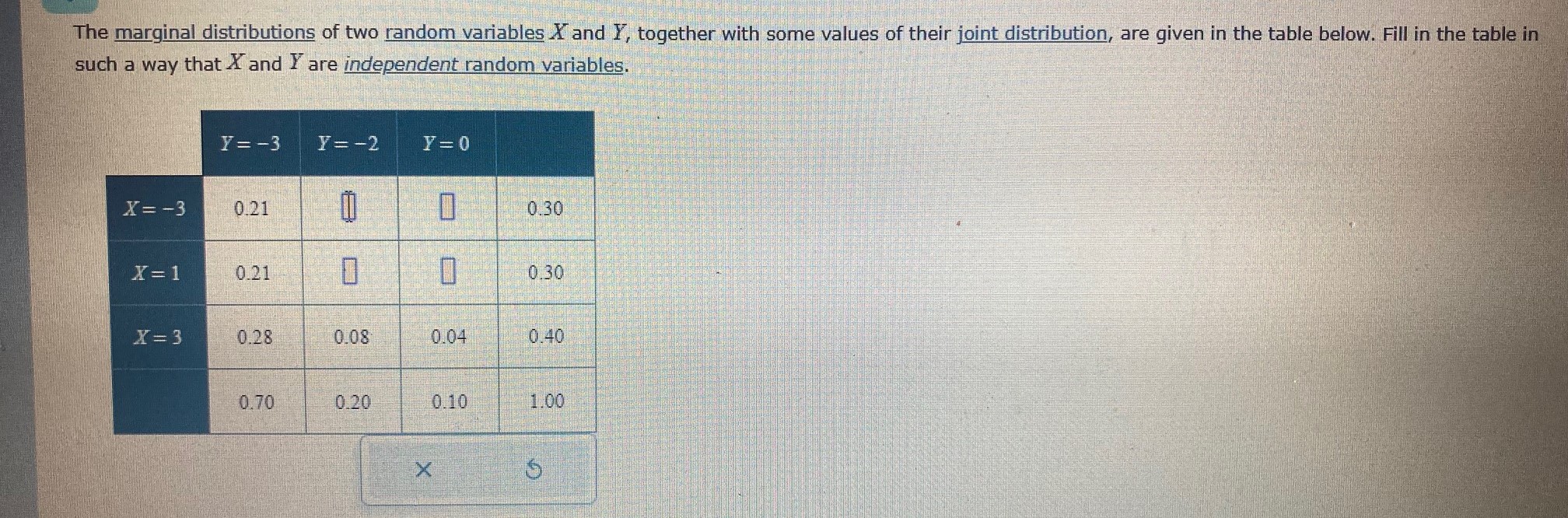 Solved The marginal distributions of two random variables x | Chegg.com