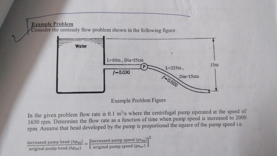 Solved Example Problem Consider the unsteady flow problem | Chegg.com