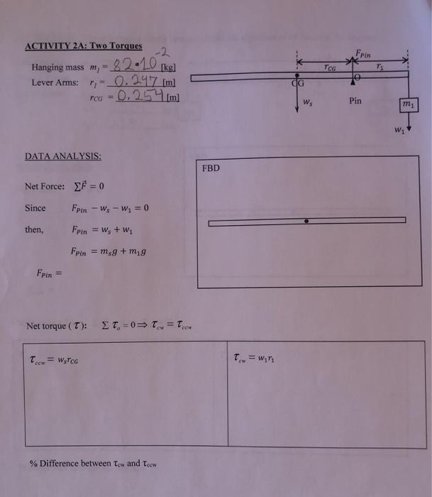 Solved Lab 9 Forces and Torques in Equilibrium OBJECTIVE To | Chegg.com