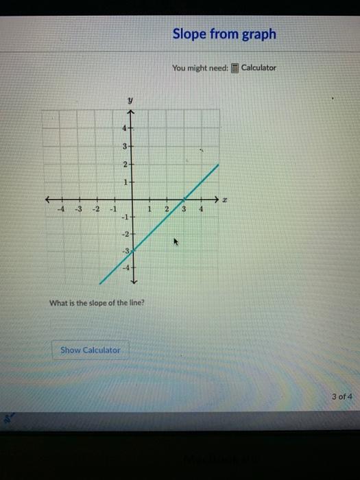 Solved Slope from graph You might need: Calculator y 4 3 2 | Chegg.com