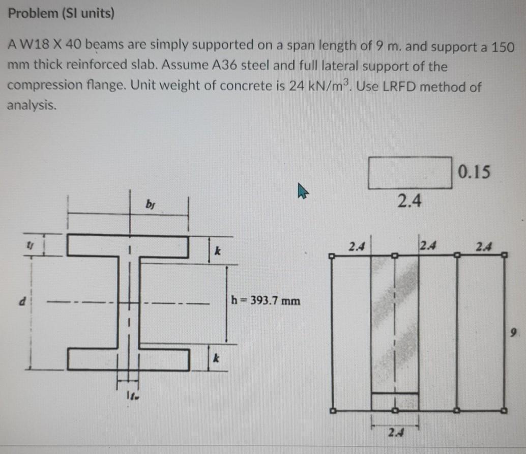 Solved Problem (SI units) A W18 X 40 beams are simply | Chegg.com
