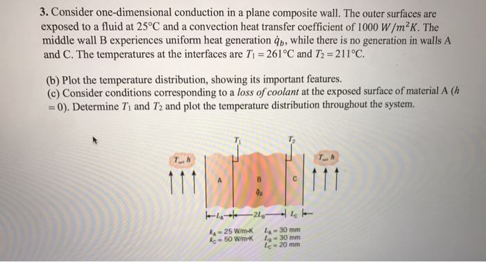 Solved 3. Consider one-dimensional conduction in a plane | Chegg.com