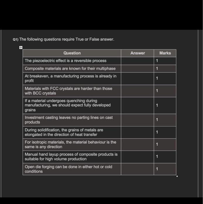 Solved Q1) The following questions require True or False | Chegg.com