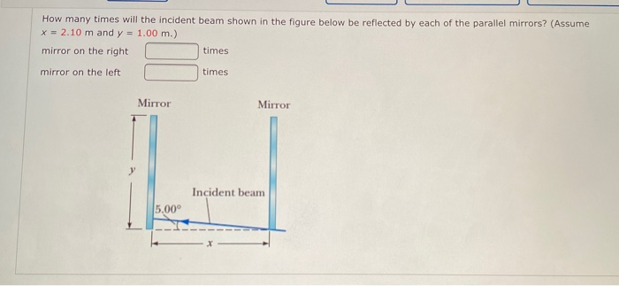 Solved How many times will the incident beam shown in the | Chegg.com