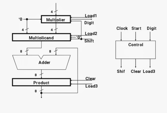 A Sequential Multiplier In this final lab exercise, | Chegg.com