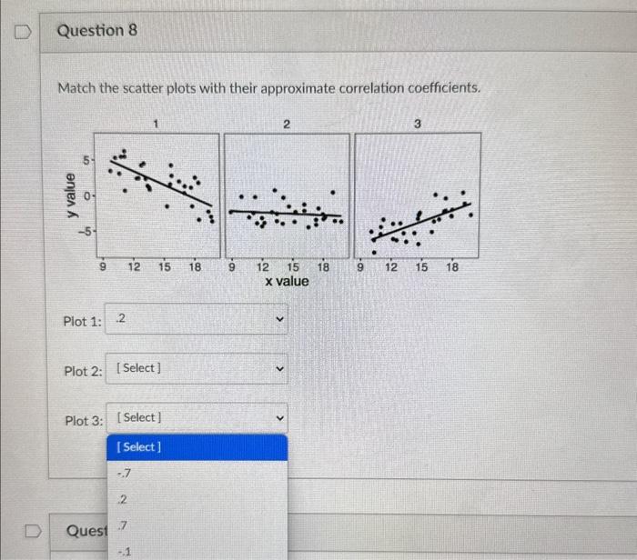 Solved Match the scatter plots with their approximate | Chegg.com