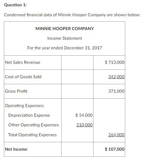 Solved below:MINNIE HOOPER COMPANY Comparative Balance Sheet | Chegg.com