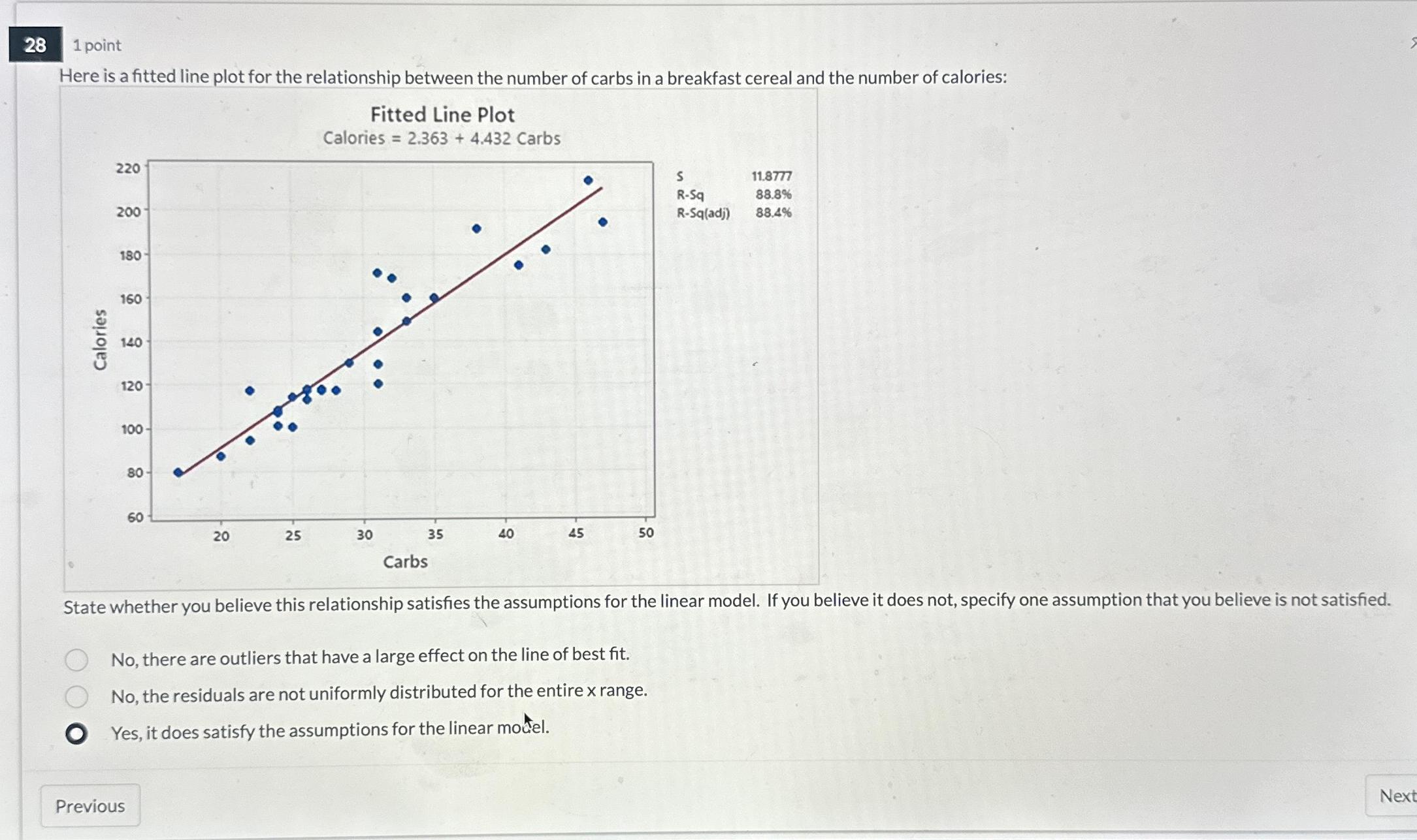 Solved 281 ﻿pointHere is a fitted line plot for the | Chegg.com