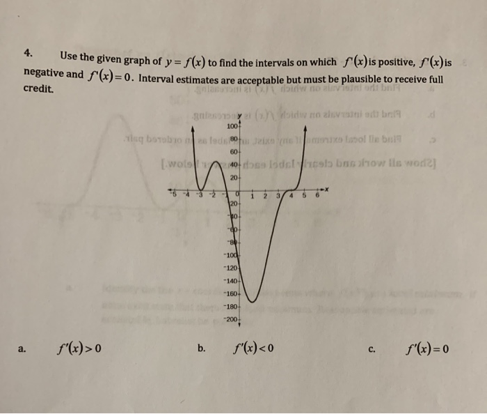 Solved use the given graph of y = f(x) to find the intervals | Chegg.com
