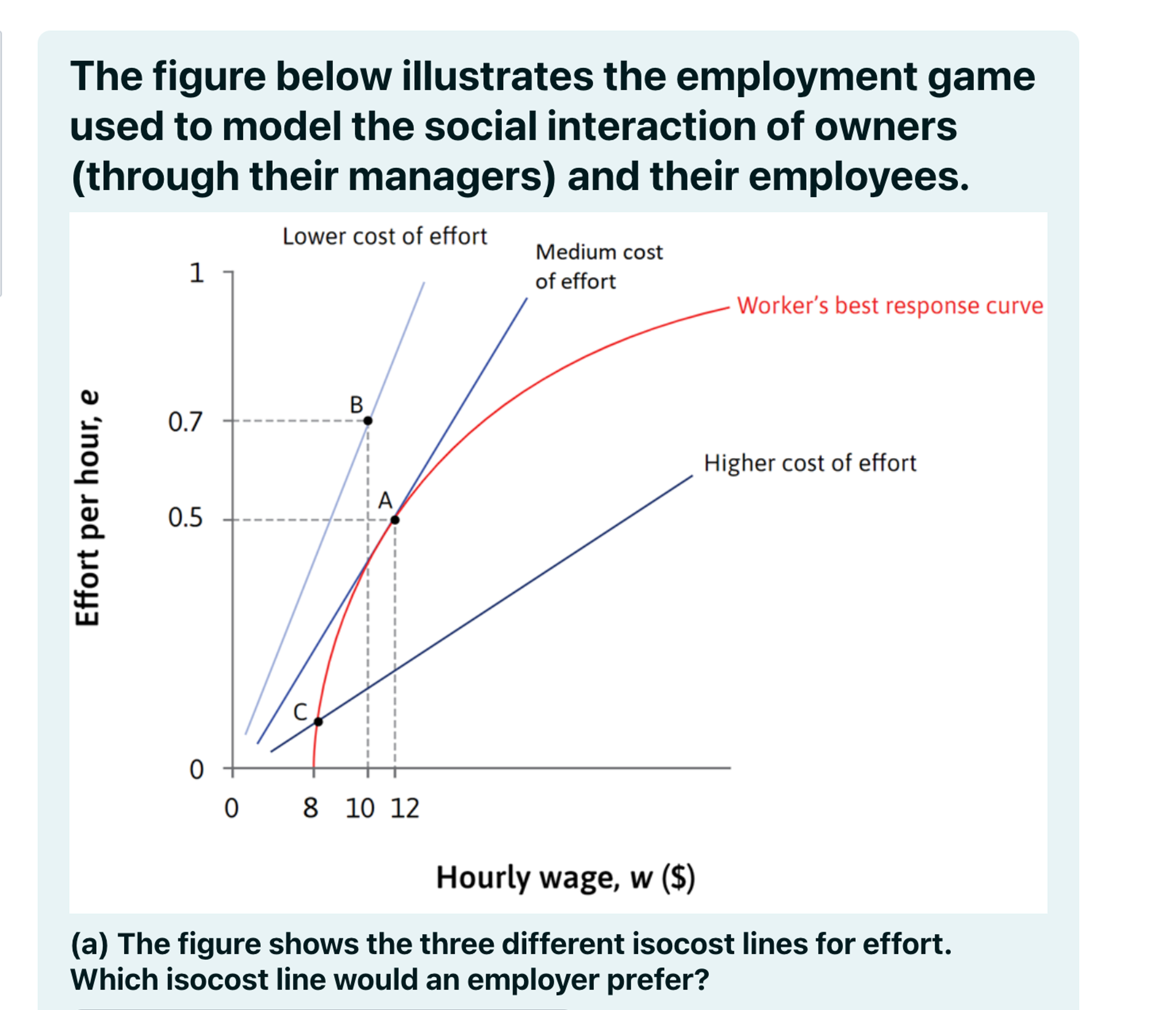 Solved The figure below illustrates the employment gameused | Chegg.com