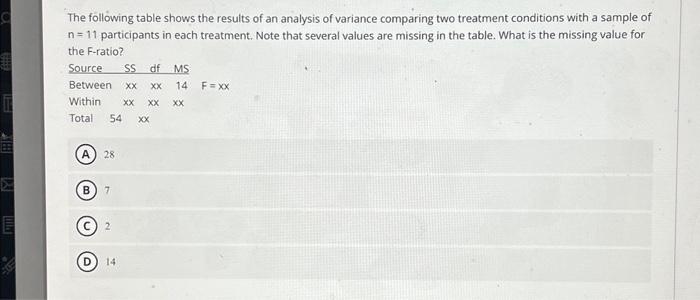 Solved The following table shows the results of an analysis | Chegg.com