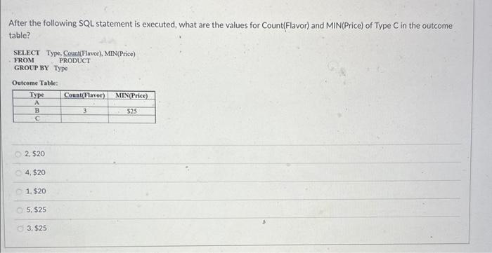 Solved After the following SQL statement is executed, what | Chegg.com
