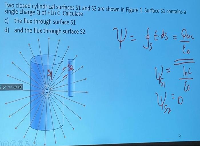 Solved Two closed cylindrical surfaces S1 and S2 are shown | Chegg.com