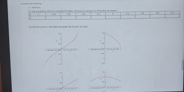 Solved Consider the following y - resin (a) Use a graphing | Chegg.com