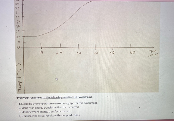 Solved Experiment #2: Boiling Does a watched pot boil? Let's | Chegg.com