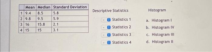 \begin{tabular}{|l|l|l|l|} \hline & Mean & Median & | Chegg.com