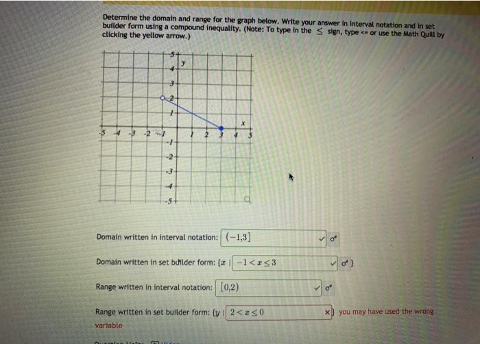 Solved Determine the domain and range for the graph below. | Chegg.com