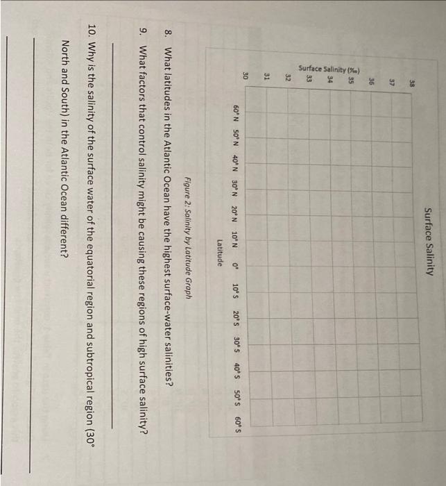 Solved Water Salinity and Latitude Below is a list (Table 1) | Chegg.com