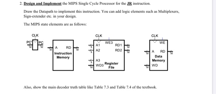 Solved 2. Design and Implement the MIPS Single Cycle | Chegg.com
