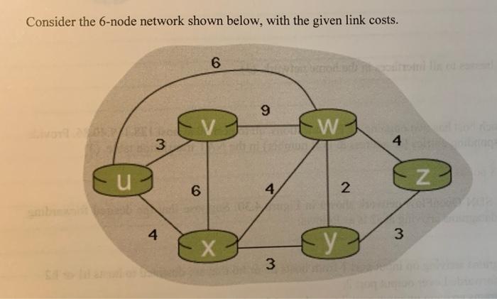Solved Consider the 6-node network shown below, with the | Chegg.com