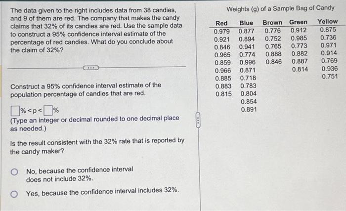 Solved The data given to the right includes data from 38 | Chegg.com