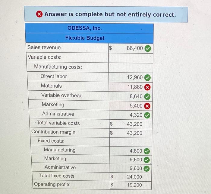 Solved Odessa, Inc., reports the following information | Chegg.com