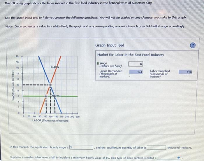 Solved The following graph shows the labor market in the | Chegg.com