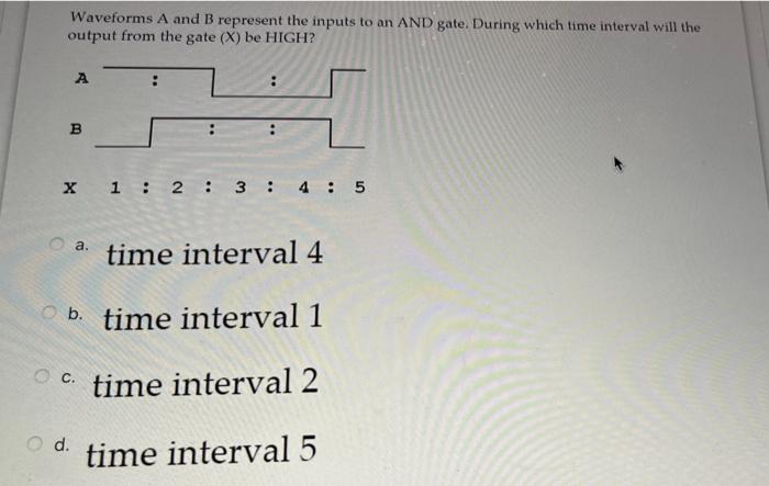 Solved Waveforms A and B represent the inputs to an AND | Chegg.com