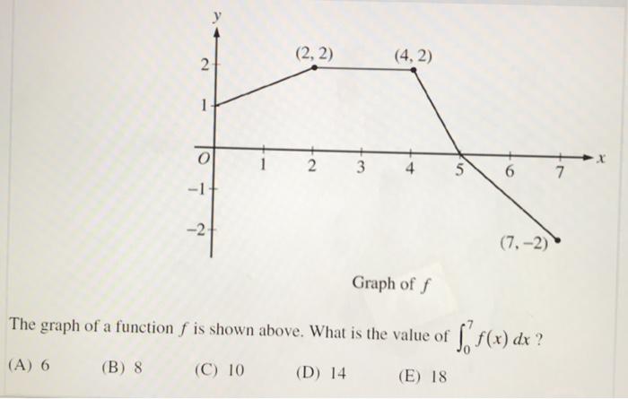 Solved (2, 2) (4,2) N 2. 3 4 5 6 7 - 1 -2 (7.-2) Graph off | Chegg.com