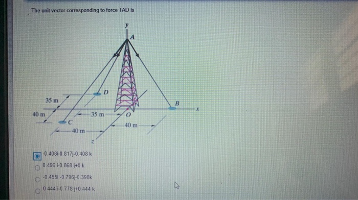 Solved The unit vector corresponding to force TAD is D 35 m | Chegg.com