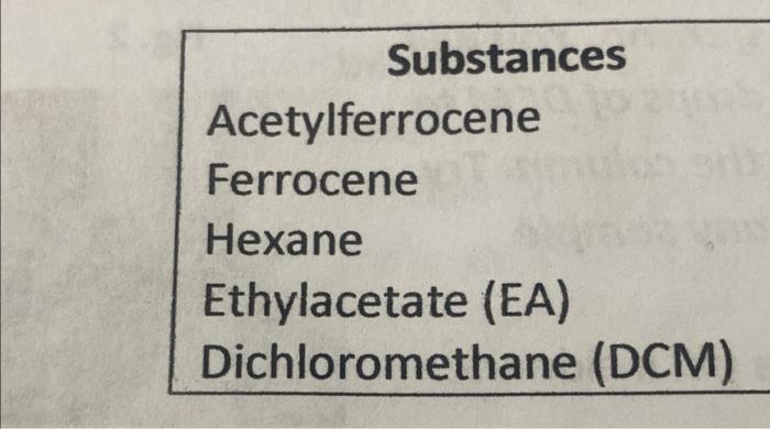 Solved Substances Acetylferrocene Ferrocene Hexane | Chegg.com