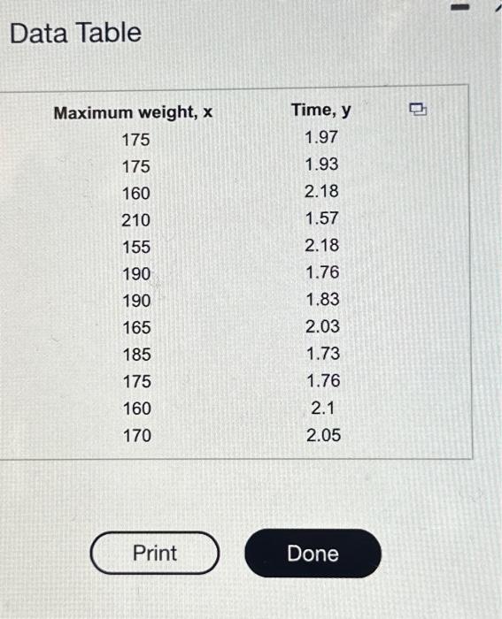 Solved The accompanying table shows the maximum weights (in | Chegg.com
