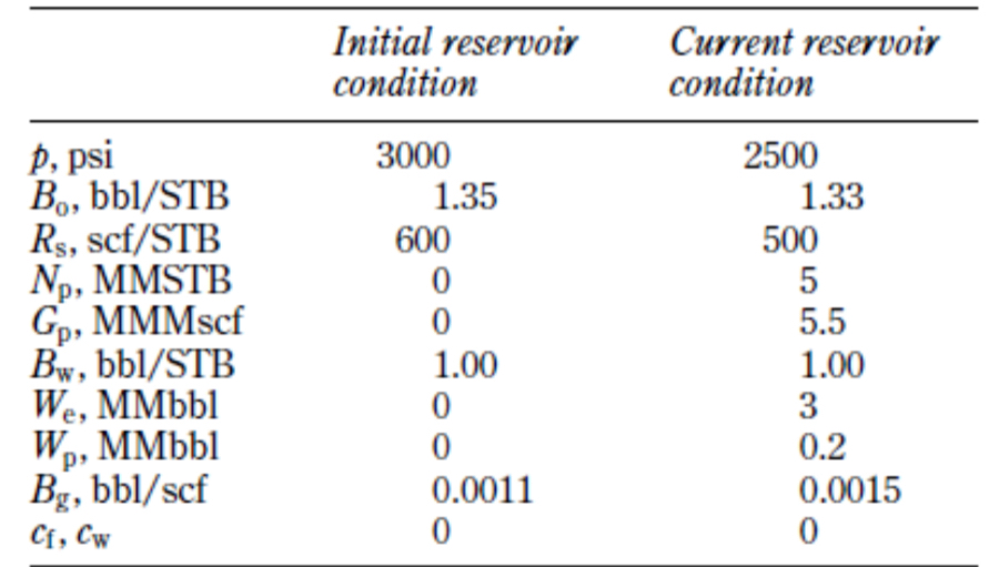 Solved The Anadarko Field is a combination drive reservoir. | Chegg.com