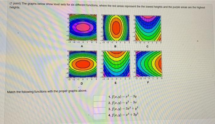 Solved (1 point) The graphs below show level sets for six | Chegg.com