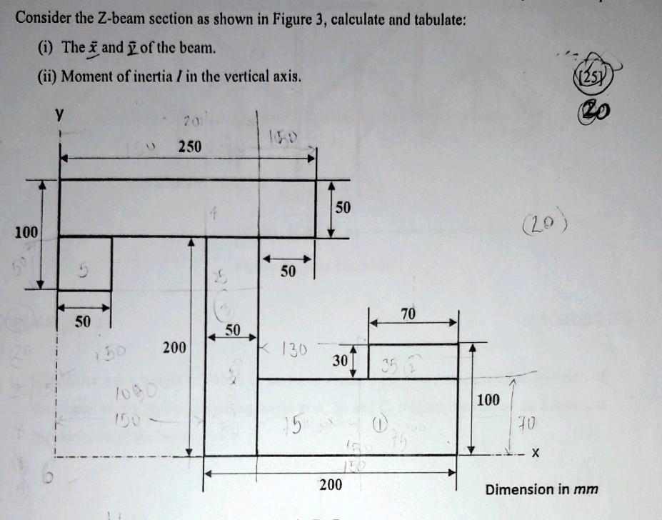 Solved Consider the Z-beam section as shown in Figure 3, | Chegg.com