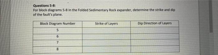 Solved For block diagrams 5:8, determine the strike and dip | Chegg.com