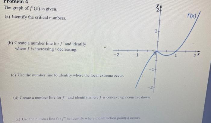 Solved Problem 2 Sketch a graph of a continuous function | Chegg.com